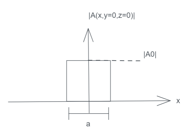 Diffraction - Math'φsics